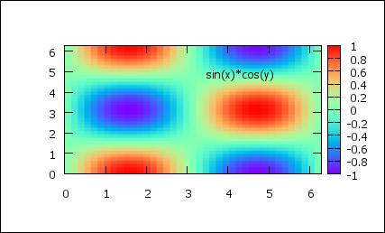 Damien LOISON Gnuplot